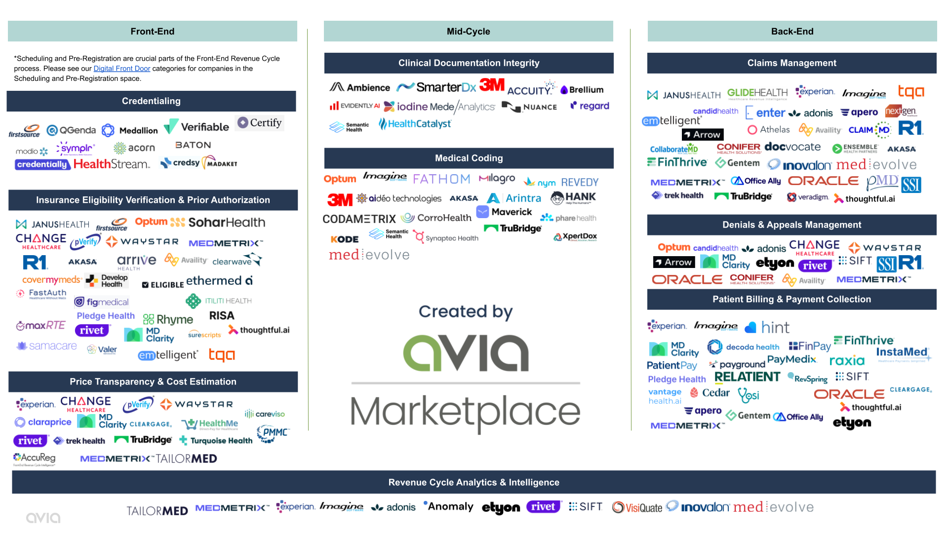 Top Revenue Cycle Management (RCM) Companies Report 2024 – AVIA ...